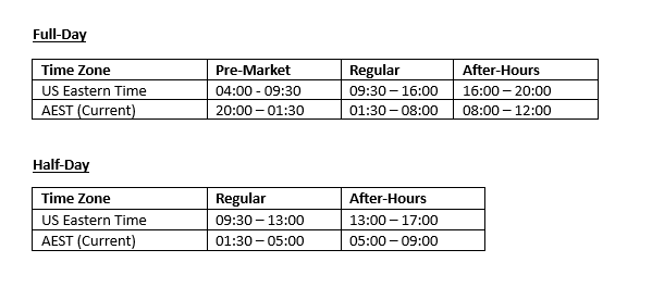 How do I execute pre-market and after-hours trades? - webull.com.au